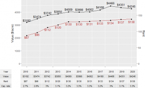 Wisconsin Agricultural Land Prices 2021 – Farm Management