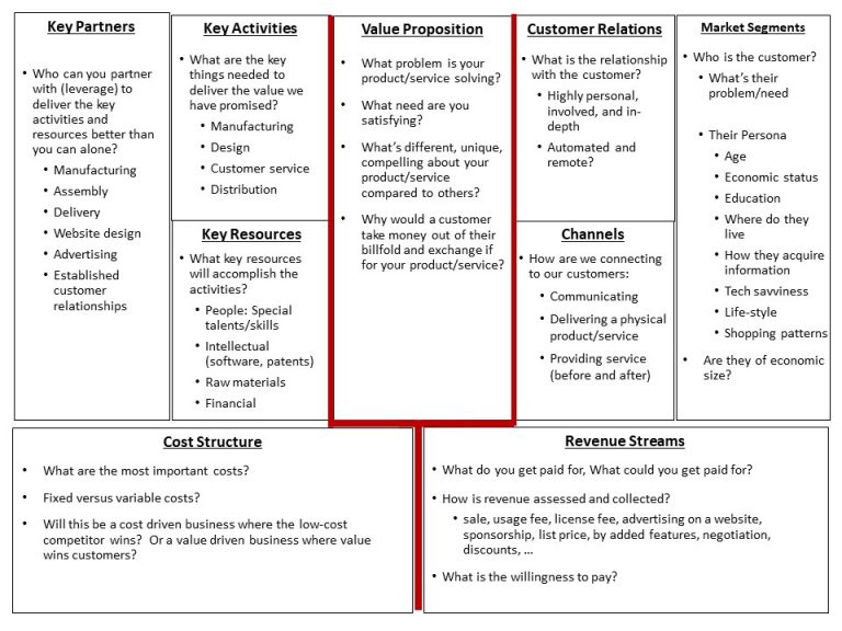 Creating Your $50/cwt Mona Lisa ~ Diversifying your farm business ...