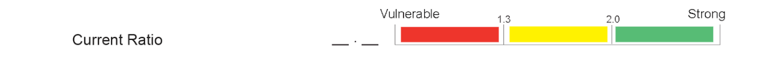 Liquidity: Relationship between current farm assets to current farm ...