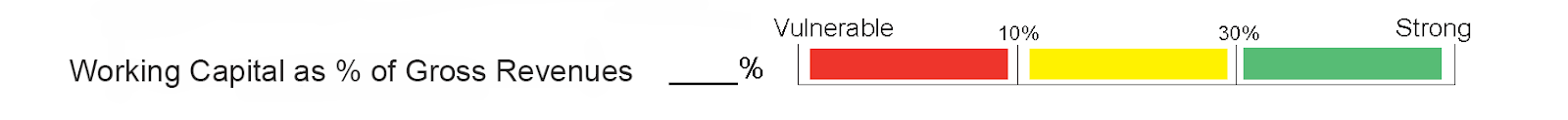 Liquidity: Relationship between current farm assets to current farm ...