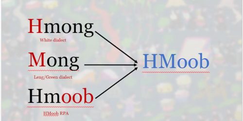 The emergence and use of ‘HMoob’ and its demonstration of self ...