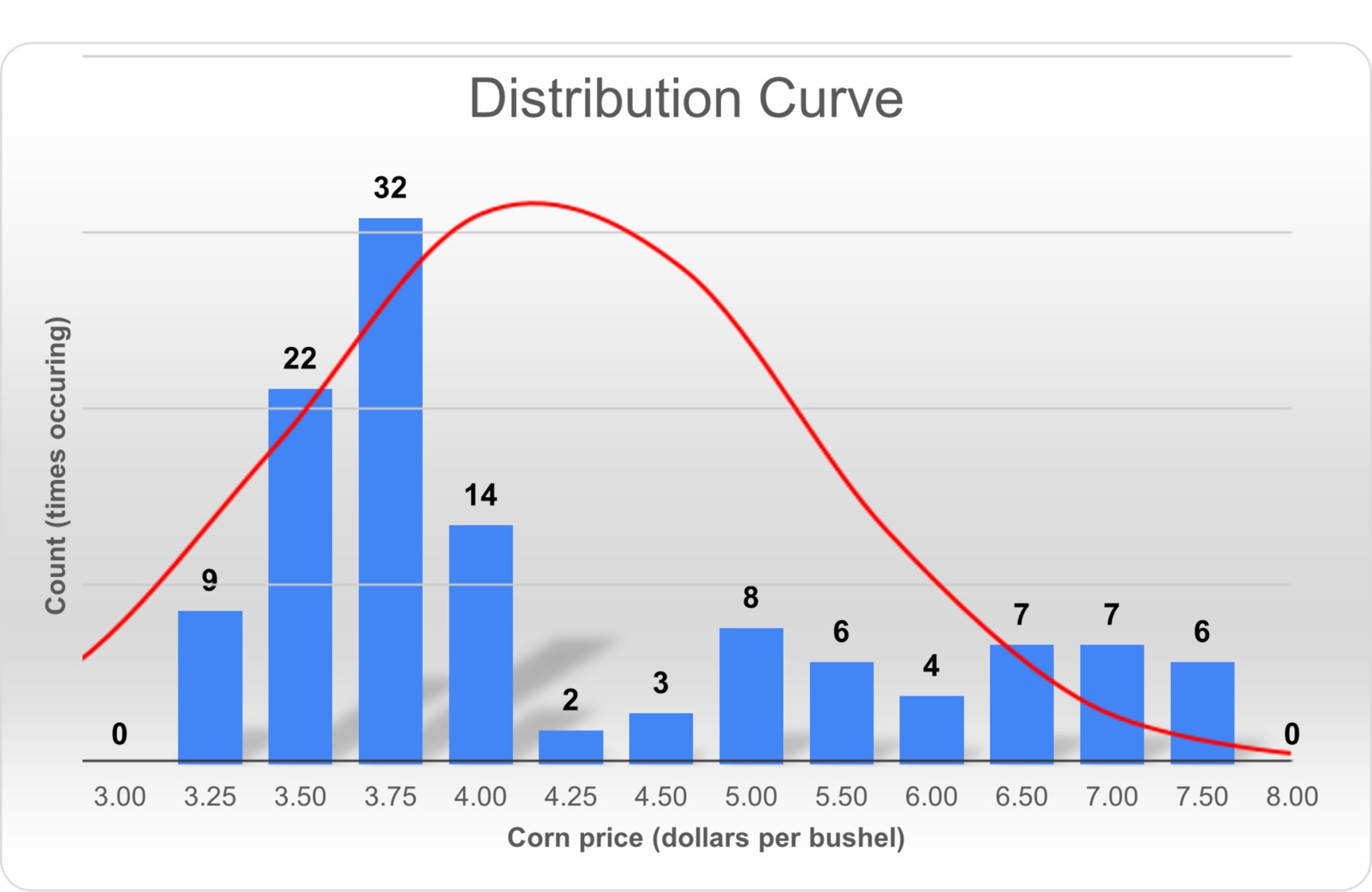 Measuring Price Risk for Your Farm Business – Farm Management