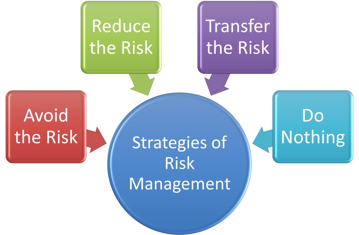 Setting Risk Management Goals for Your Farm Business – Farm Management