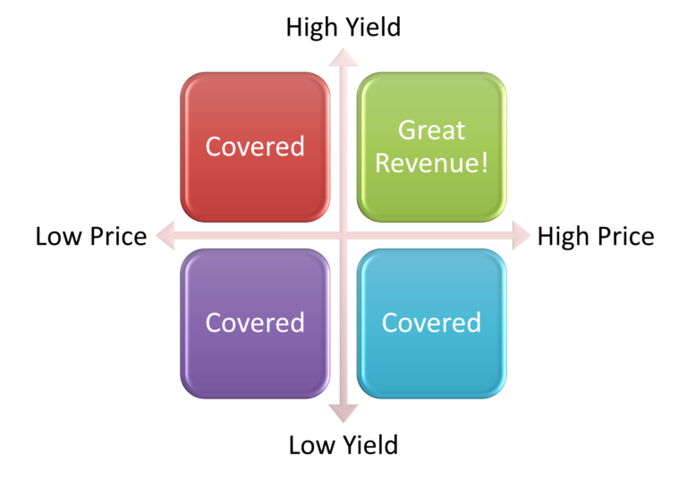 Crop Insurance Policy Types – Farm Management