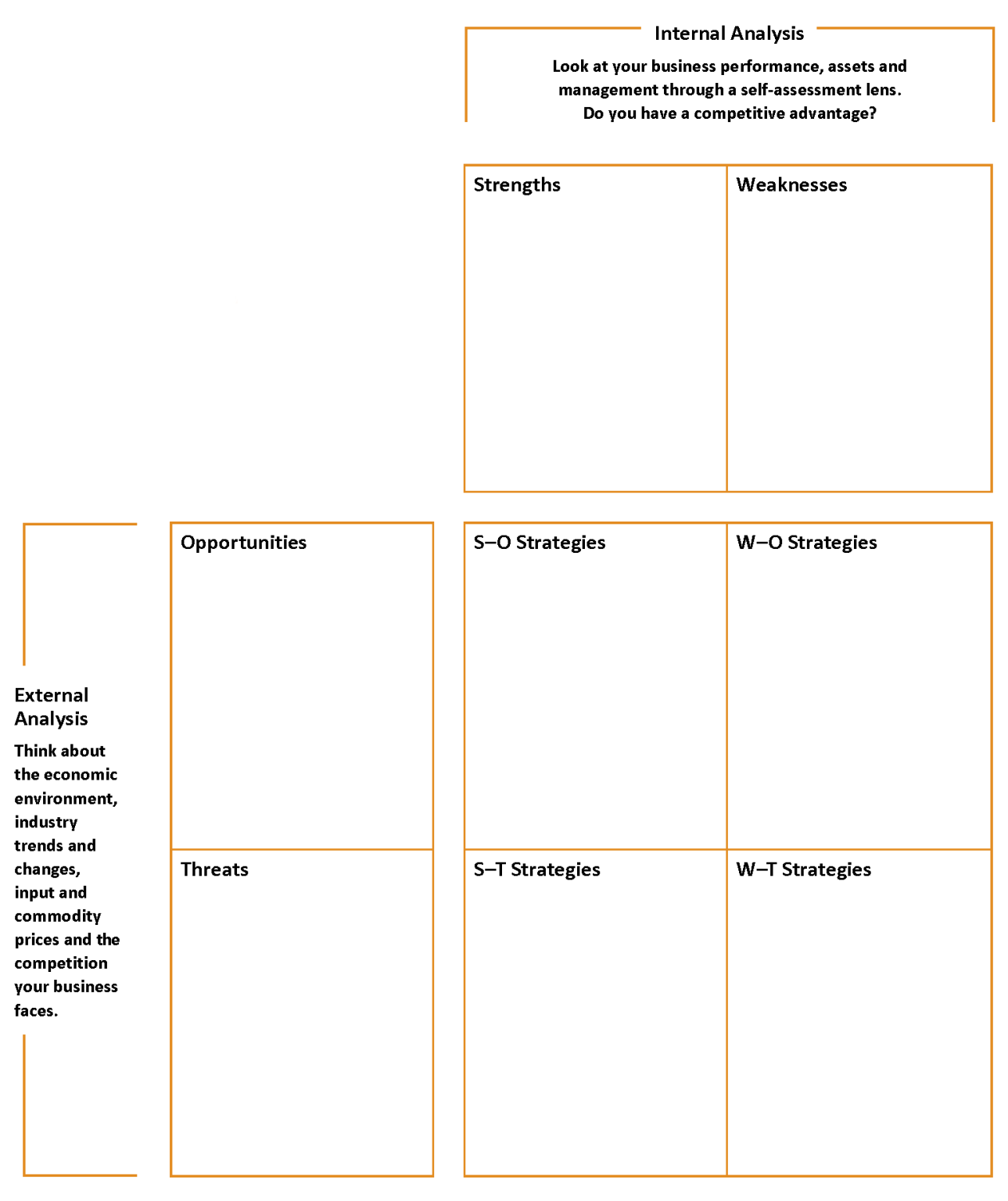 Setting Business Strategy Using a SWOT Analysis – Farm Management