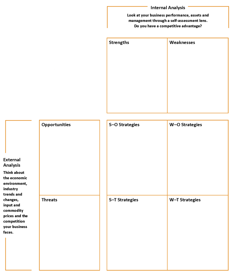 Setting Business Strategy Using a SWOT Analysis – Farm Management