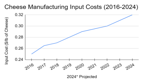 Summary Overview of Proposed Changes to Milk Pricing Under Federal Milk ...