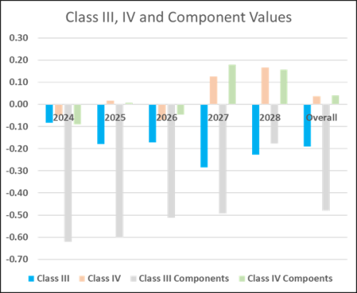 Summary Overview of Proposed Changes to Milk Pricing Under Federal Milk ...